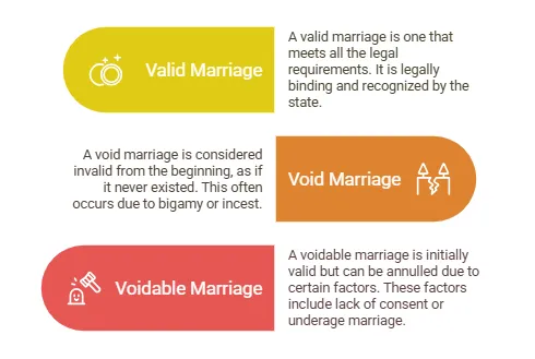 Marriage Laws in Nepal: Valid, Void & Voidable Marriages under Muluki Civil Code 2074